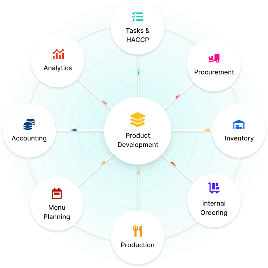 Overview | Apicbase | HubRise